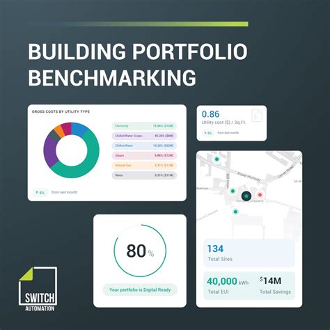 Switch Automation On Linkedin Schedule A Discovery Call