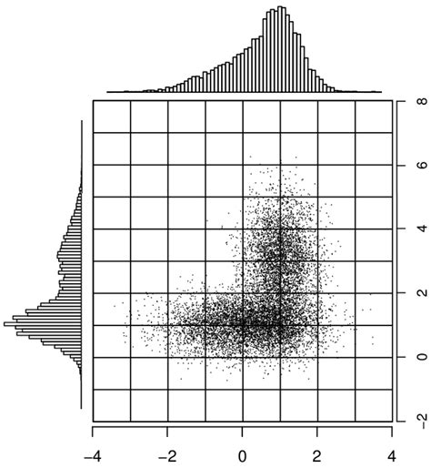 2 example of a 2 sensor network with data distribution being sketched