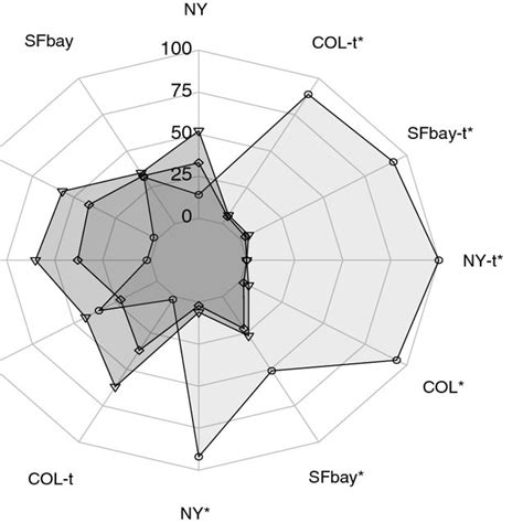Pseudocode Of Dijkstras Re Optimization Algorithmic Scheme Download Scientific Diagram