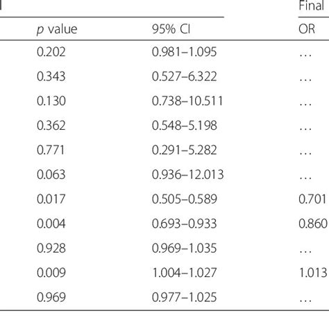 Pretest Probability Of Cad By Age Sex And Symptom Download Table