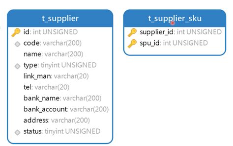设计供货商数据表 Mysql 系列教程（笔记）