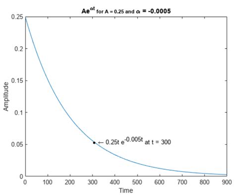 Matlab使用教程62—matlab中的tex 标记matlab Tex Csdn博客 Matlab使用教程62—matlab中的tex 标记matlab Tex Csdn博客