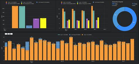 Sunsynk Home Assistant Dash README Md At Main Slipx06 Sunsynk Home Assistant Dash GitHub