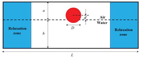 Wave Power Extraction From A Dual Oscillating Water Column System Composed Of Heave Only And