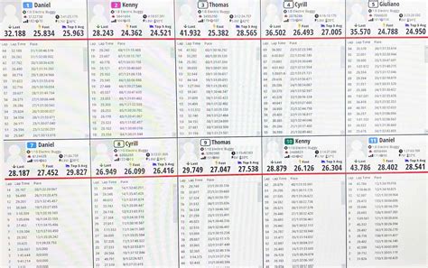 Zeitmessung RC Racing Club Arlesheim