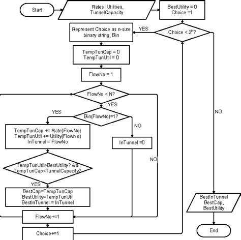 Figure 2 From Load Balancing Solution For Heterogeneous Wireless Networks Based On The Knapsack