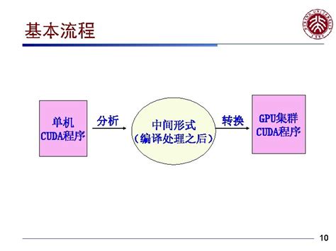 A Case Study On Taint Analysis Taint Analysis