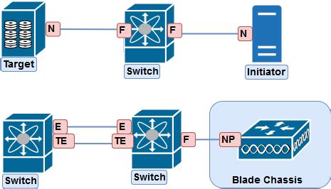 FCOE QuistED Net