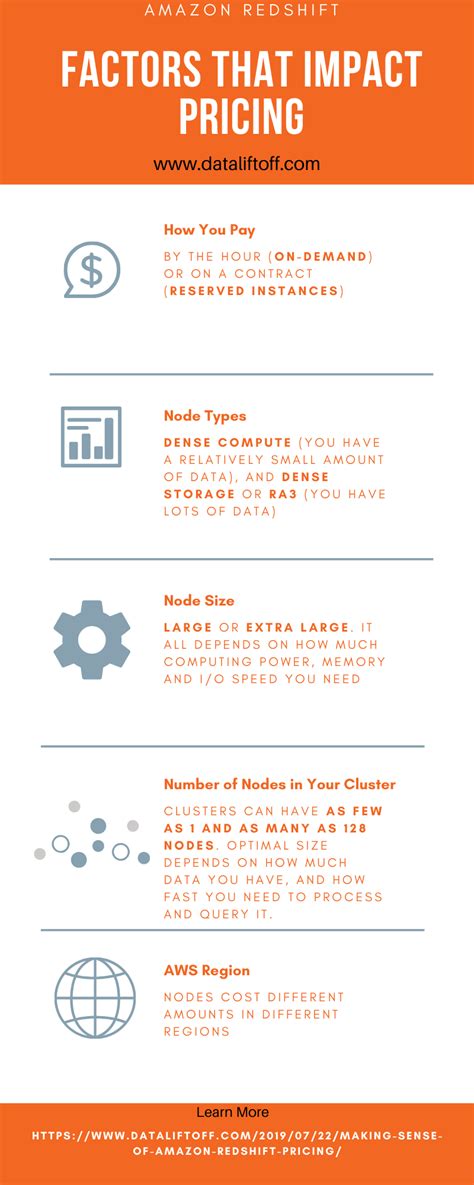 Amazon Redshift Cheat Sheet at Paula Lindquist blog