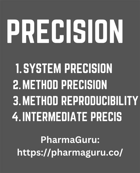 Precision In Method Validation How To Get Mastery In 5 Minutes