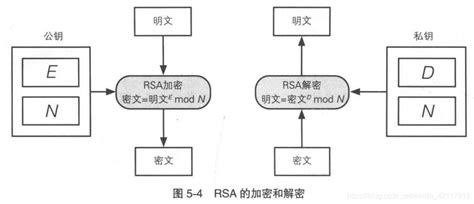 Rsa非对称加密与ecc（椭圆曲线加密）的区别椭圆算法与rsa的区别 Csdn博客
