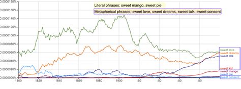 Figure 2 From A Survey On Computational Metaphor Processing Semantic Scholar