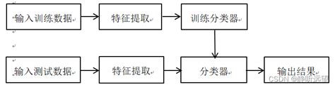 基于matlab Gui的裂缝检测(识别)系统(支持向量机)裂痕检测系统 Csdn博客 基于matlab Gui的裂缝检测(识别)系统(支持向量机)裂痕检测系统 Csdn博客