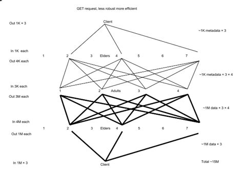 Understanding The Information Dispersal Algorithm Ida Features