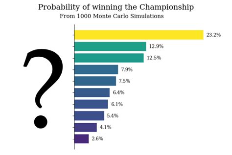 which hero will claim the fab world championship a data driven