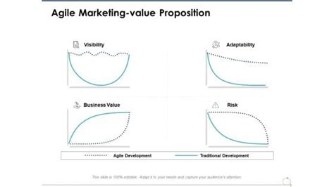 Agile Marketing Value Proposition Ppt PowerPoint Presentation