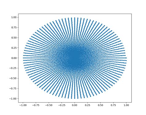 Can T Plot In Julia Stack Overflow