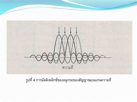 PPT OFDM PowerPoint Presentation Free Download ID 6373322