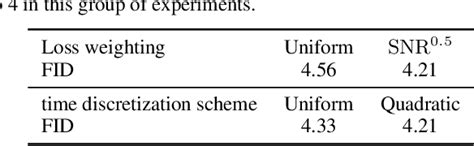Table 5 From Fast Sampling Of Diffusion Models Via Operator Learning Semantic Scholar