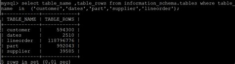Postgresql Vs Mysql Tpc H 测试 墨天轮