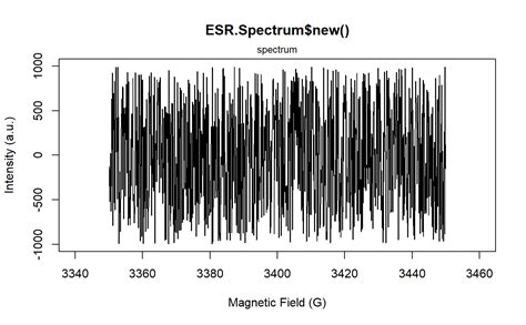 Esrspectrum Class Objects — Esrspectrum • Esr