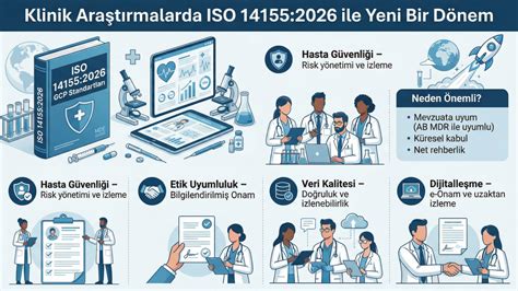 Iso 14155 2026
