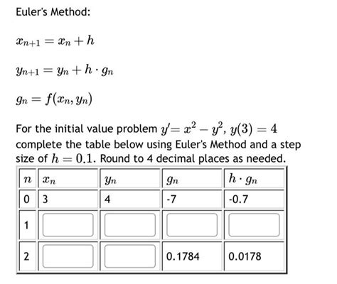 solved euler s method xn 1 xn hyn 1 yn h⋅gngn f xn yn for
