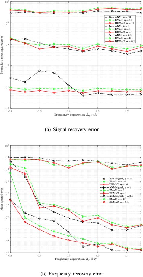 Figure 3 From New Low Rank Optimization Model And Convex Approach For Robust Spectral Compressed