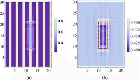 A Electron Density For Each Unit Cell And B Average Local Densities