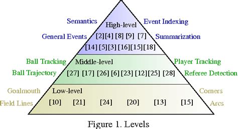 Figure 1 From An Overview Of Automatic Event Detection In Soccer Matches Semantic Scholar