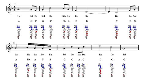 My Heart Will Go On Flute Sheet Music Easy Music