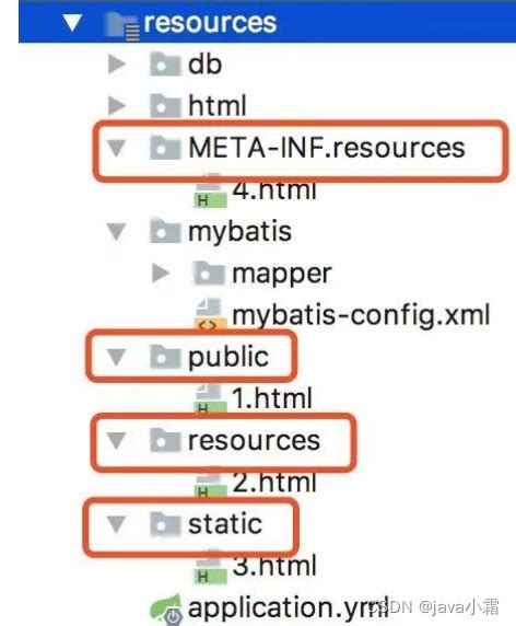 Spring Boot 静态资源处理springboot 返回静态文件java小霜的博客 Csdn博客