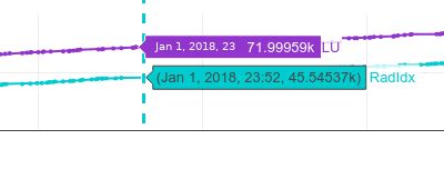 Configurable Hoverinfo X Placement Issue Plotly Plotly Js GitHub