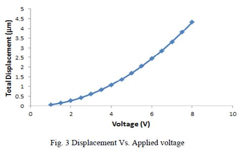 Implementation Of Adaptive Viterbi Decoder On Fpga For Wireless