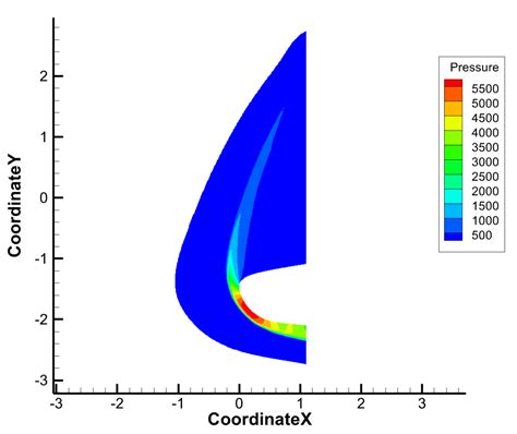 Hypersonic Flow Simulation Using 2 Temperature Model And Air 5species In Ansys Fluent Rcfd