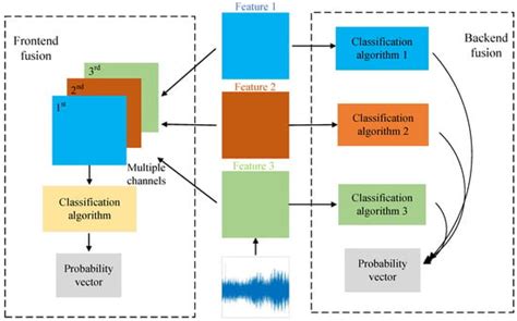 Remote Sensing Special Issue Ocean Remote Sensing Based On Radar Sonar And Optical Techniques
