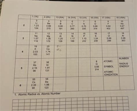 Solved Atomic Radius Vs Atomic Number Chegg Com