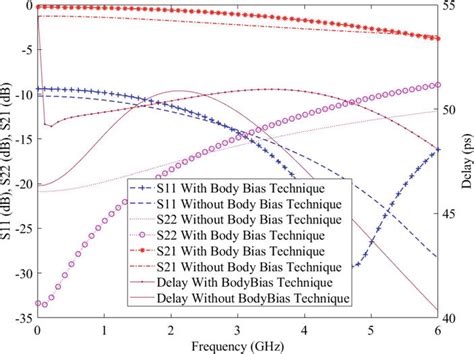 wideband true time delay cells intechopen