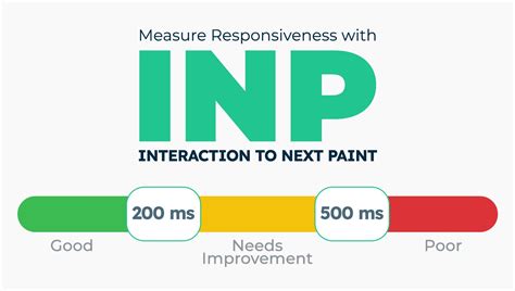 Introducing Interaction to Next Paint (INP): Enhancing User Experience ...