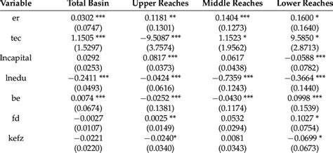 Panel Tobit Model Regression Results Download Scientific Diagram