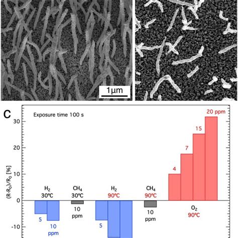 Energy Band Alignment At The Itosno2 Isotype Heterojunction Adapted Download Scientific