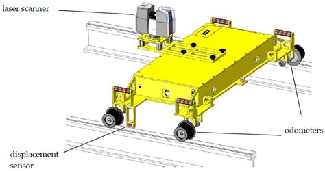 Cross Section Deformation Analysis And Visualization Of Shield Tunnel Based On Mobile Tunnel