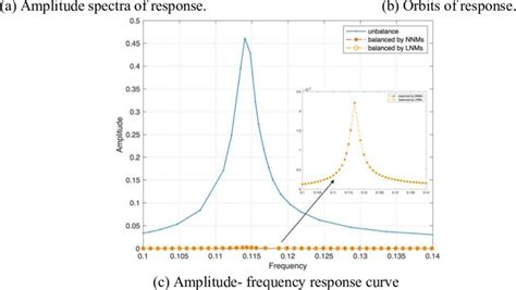 Properties Of The Asymmetric System Download Scientific Diagram