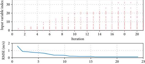 Tas Variable Selection Process Download Scientific Diagram