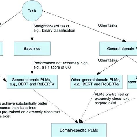The Fine Tuning And Inference Workflow For Case Retrieval Download
