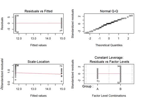Week 9 Simple Linear Regression Slat7855 Quantitative Research Methods In Applied Linguistics