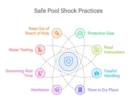Types Of Pool Shock The Ultimate Guide 2025