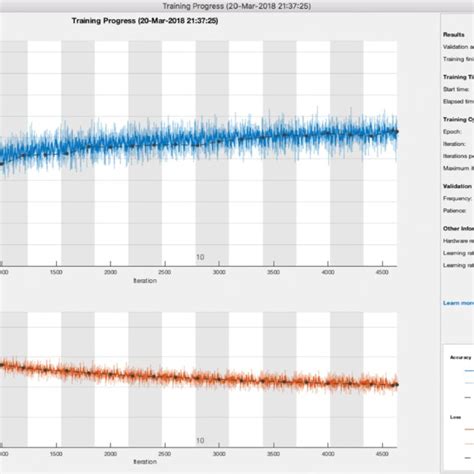 Scene Classification Using Variable Stride Learning Curves Download