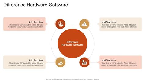 Difference Hardware Software In Powerpoint And Google Slides Cpb