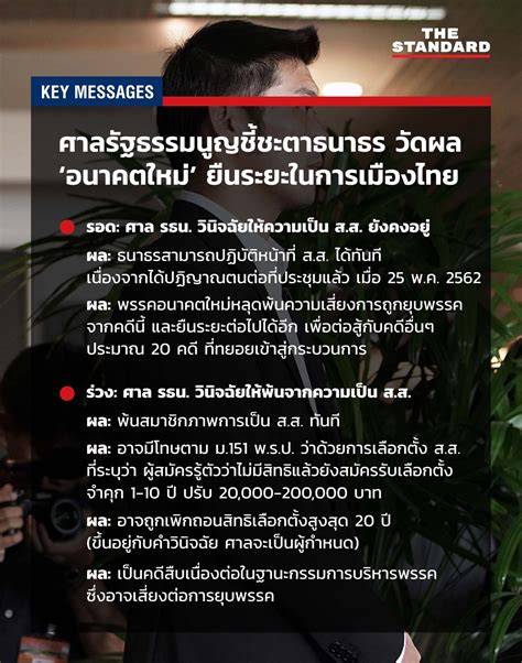 The Standard Key Message ศาลรัฐธรรมนูญชี้ชะตา ธนาธร